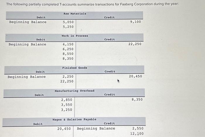 Solved The following partially completed T-accounts | Chegg.com