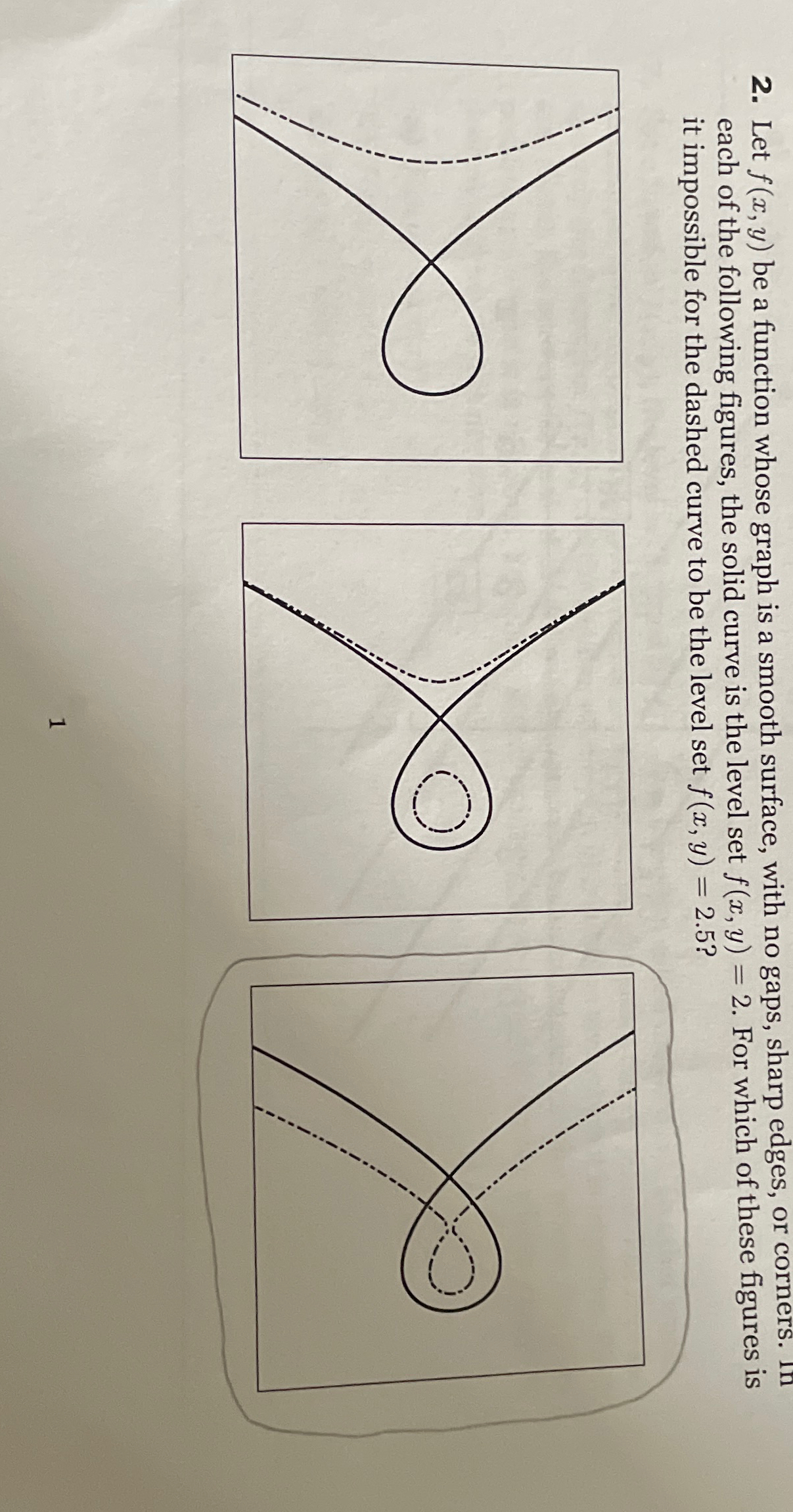 Solved Let f(x,y) ﻿be a function whose graph is a smooth | Chegg.com