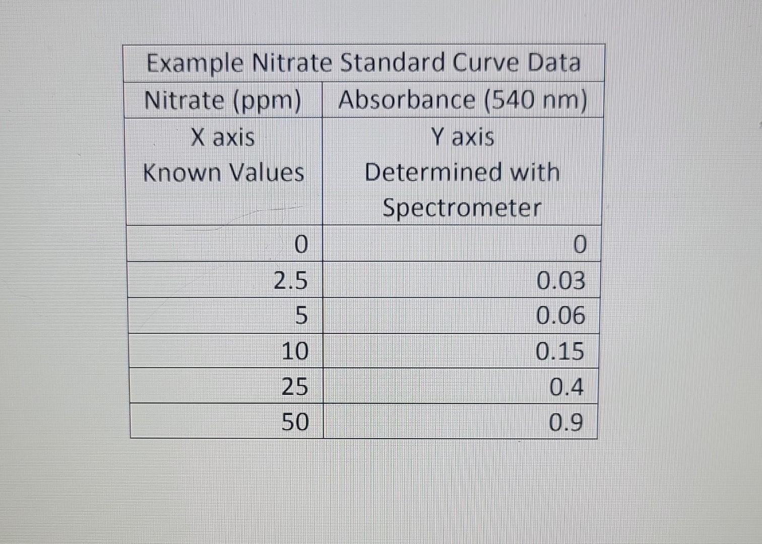 Solved \begin{tabular}{|c|c|} \hline \multicolumn{2}{|c|}{ | Chegg.com