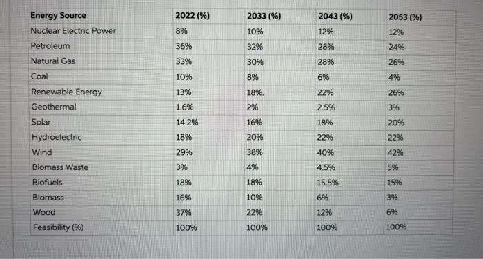 Solved can you please answer 6a (please mention which | Chegg.com