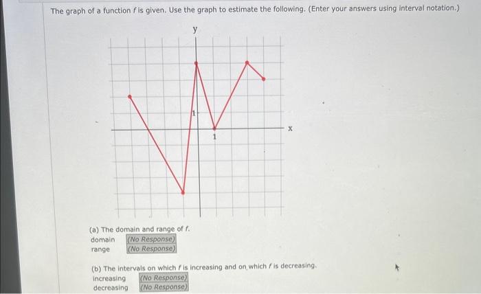 Solved The graph of a function f is given. Use the graph to | Chegg.com