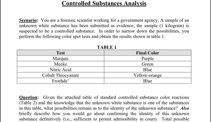Solved Scenario: You are a forensic scientist working for a | Chegg.com