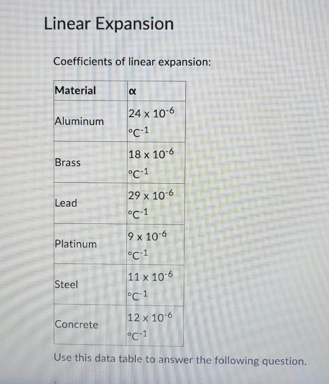 Solved Linear Expansion Coefficients of linear expansion: | Chegg.com