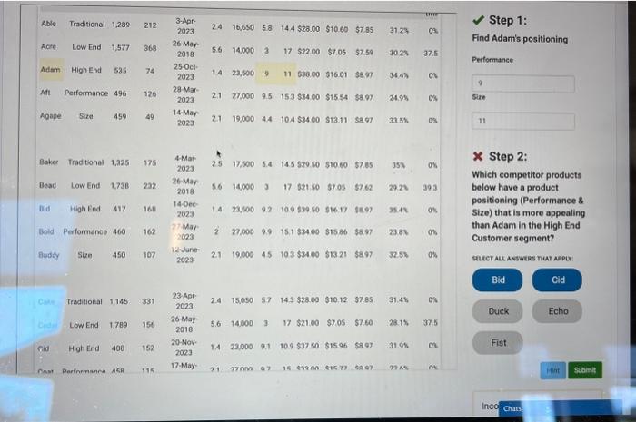 X Step 2: Which competitor products below have a | Chegg.com