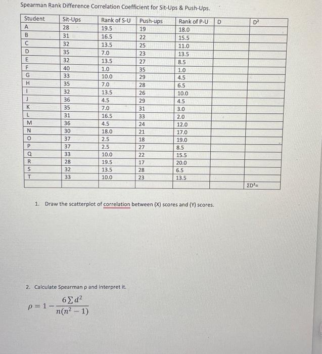 Solved Spearman Rank Difference Correlation Coefficient For