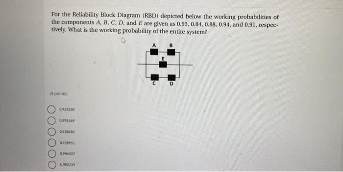 Solved For the Reliability Block Diagram (RBD) depicted | Chegg.com