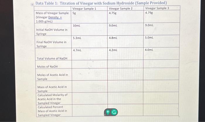 Solved complete the following table. Data Table 1: Titration | Chegg.com