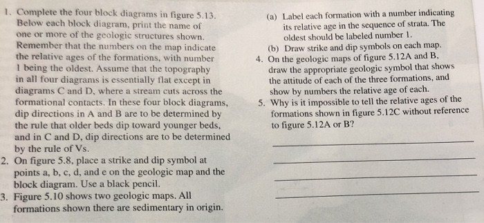 Solved 1. Complete the four block diagrams in figure 5.13. | Chegg.com