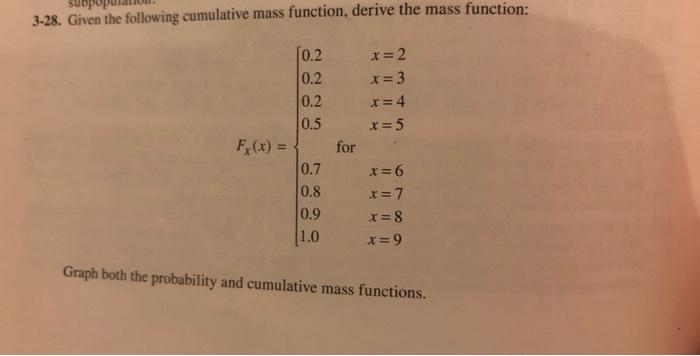 Solved subp 3-28. Given the following cumulative mass | Chegg.com