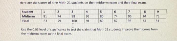 Solved include: HO & H1, a, test, test statistic/p-value, | Chegg.com