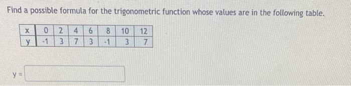 Solved Find a possible formula for the trigonometric | Chegg.com