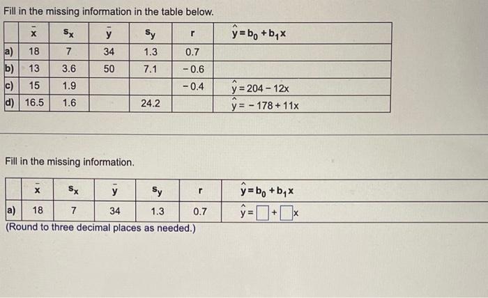 Solved Fill in the missing information in the table below. | Chegg.com