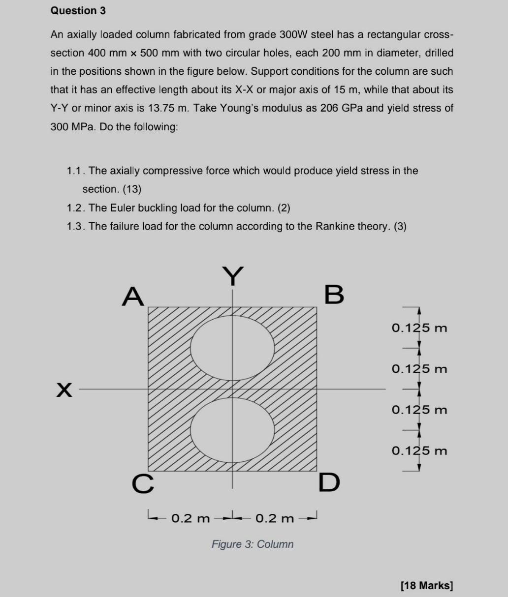 Solved Question 3 An axially loaded column fabricated from | Chegg.com