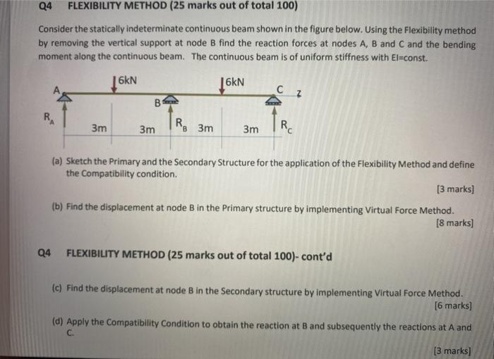 Solved Q4 FLEXIBILITY METHOD (25 marks out of total 100) | Chegg.com