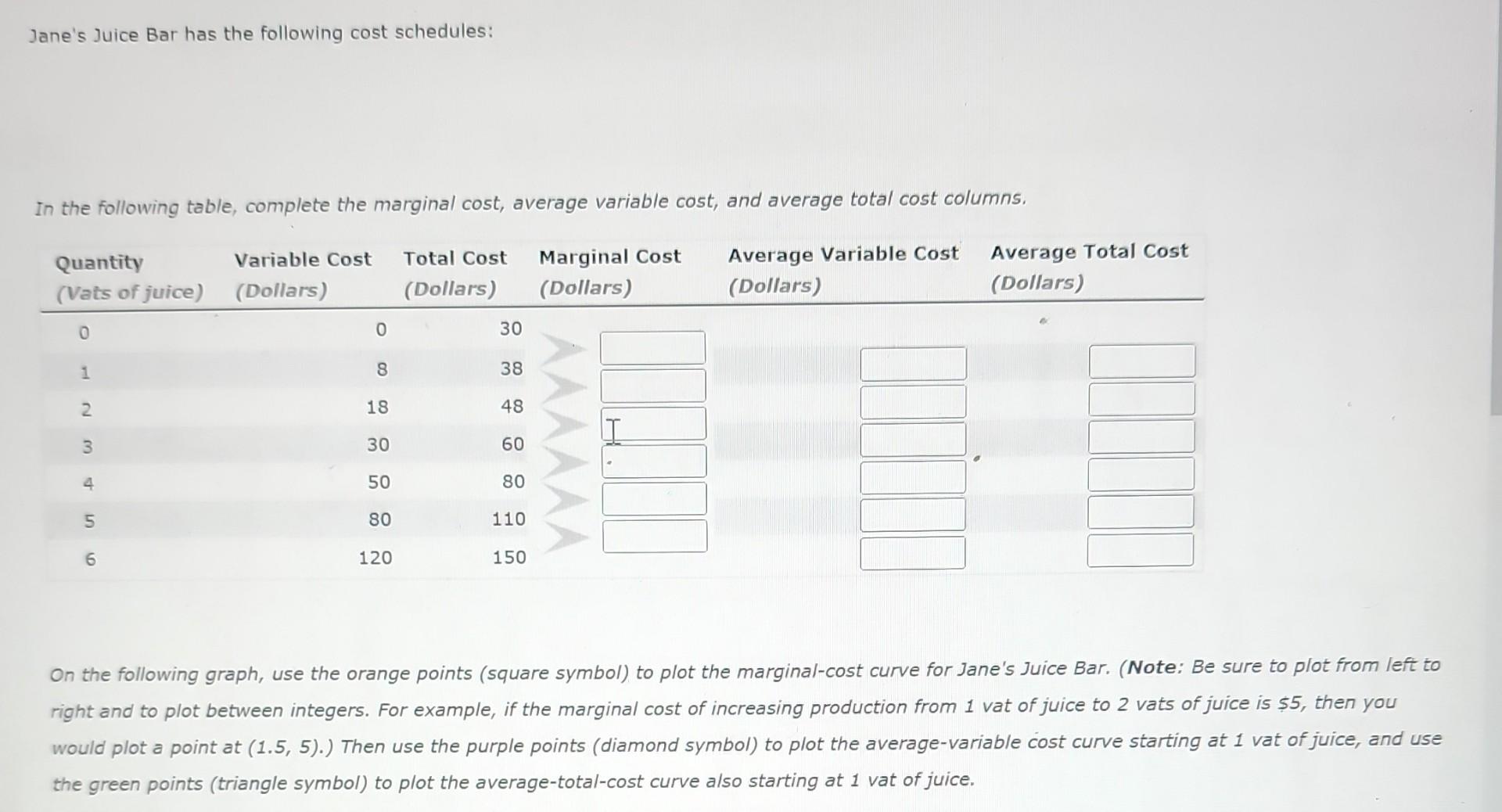 Solved Jane's Juice Bar has the following cost schedules: In | Chegg.com