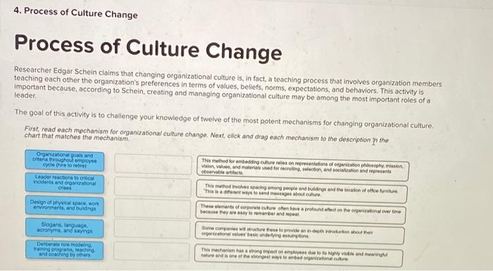 Solved 4. Process of Culture Change Process of Culture | Chegg.com