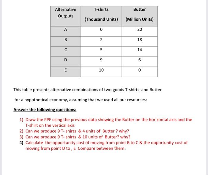 Solved This table presents alternative combinations of two | Chegg.com