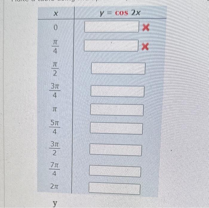 Solved Make a table using multiples of 𝜋/4 for x to sketch | Chegg.com