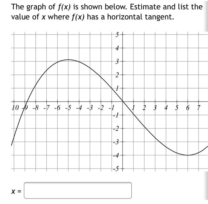 Solved Use the limit definition of the derivative to find | Chegg.com