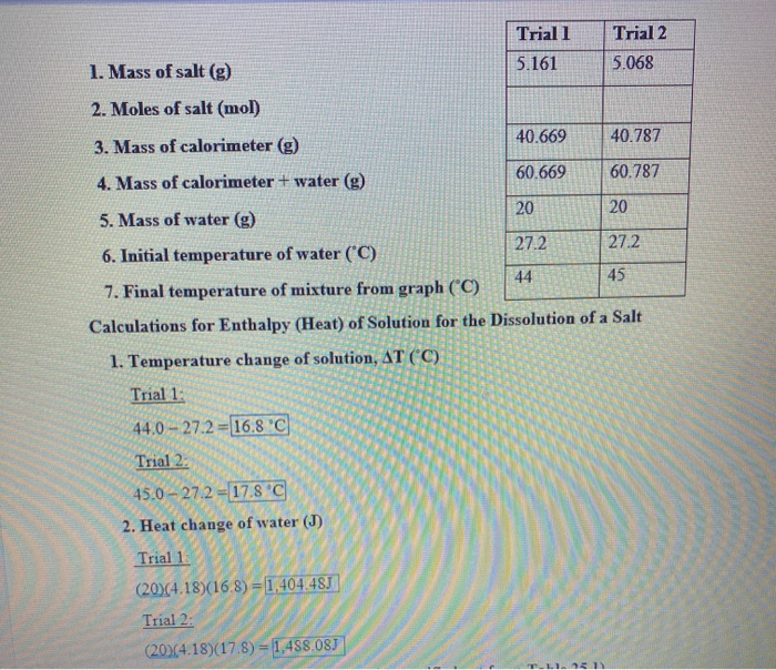 Solved how do i find the moles of salt? How do i know which | Chegg.com