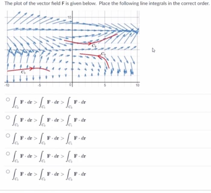 Solved ∫c2f⋅dr ∫c1f⋅dr ∫c3f⋅dr ∫c2f⋅dr ∫c3f⋅dr ∫c1f⋅dr