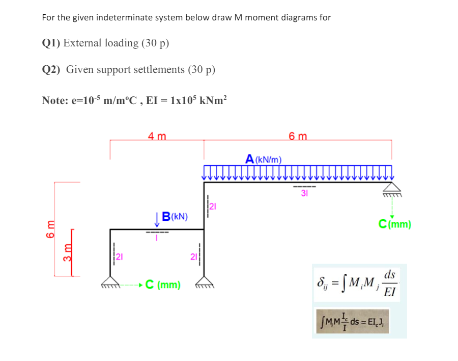 Solved For the given indeterminate system below draw M | Chegg.com