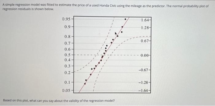Solved A Simple Regression Model Was Fitted To Estimate The 