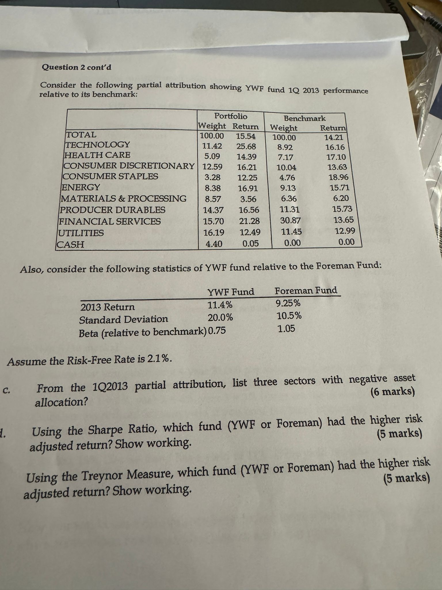Solved Question 2 ﻿cont'dConsider the following partial | Chegg.com