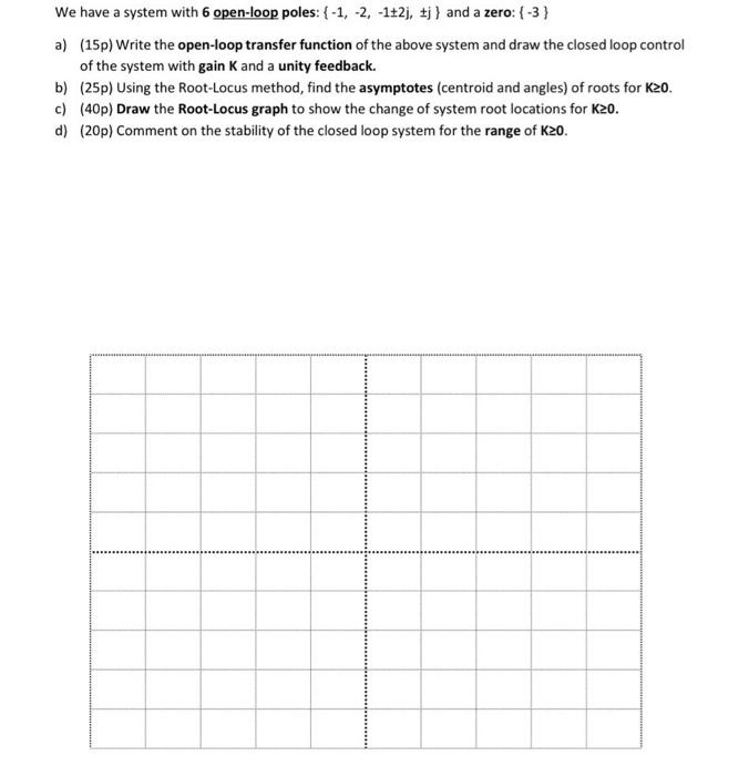 Solved We have a system with 6 open-loop poles: | Chegg.com