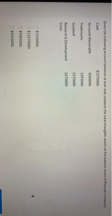 Solved Given the following account balances at year-end, | Chegg.com