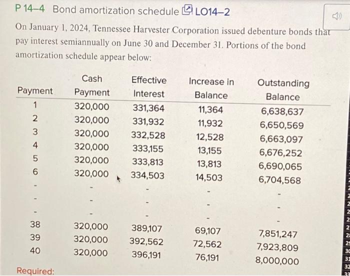 Solved P 14-4 Bond amortization schedule ₫ LO14-2 On January | Chegg.com