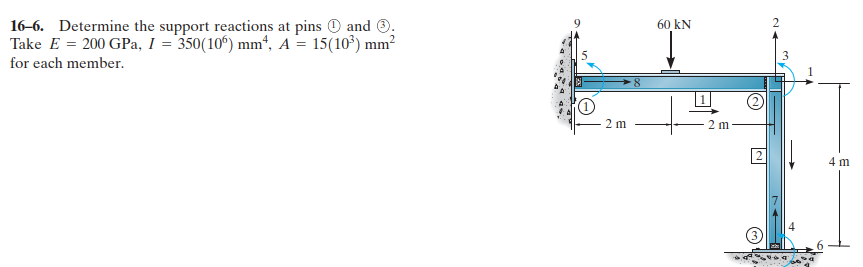 Solved 16-6. ﻿Determine the reactions at pins (1) ﻿and | Chegg.com