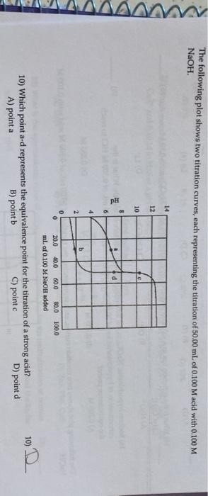 Solved The following plot shows two titration curves, each | Chegg.com