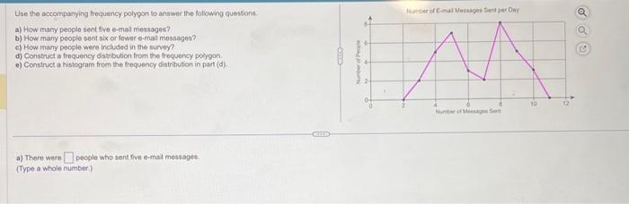 Solved Use the accompanying frequency polypon to answer the | Chegg.com