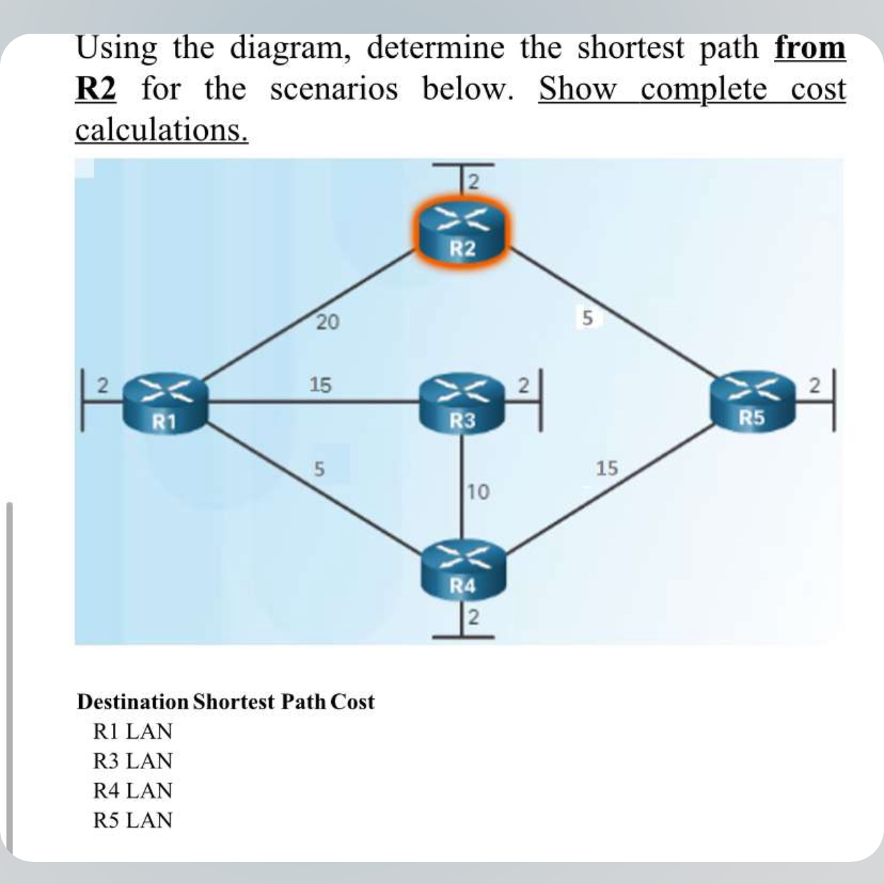 Solved Using the diagram, determine the shortest path from | Chegg.com