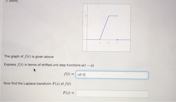 Solved (1 point) The graph of f(t) is given above Express | Chegg.com