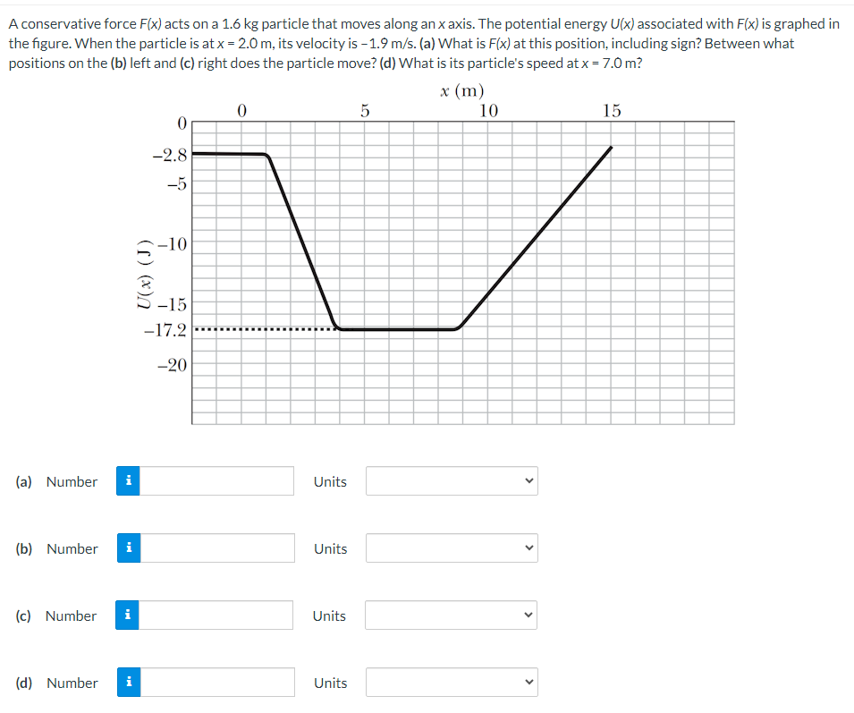 Solved A conservative force F(x) ﻿acts on a 1.6kg ﻿particle | Chegg.com
