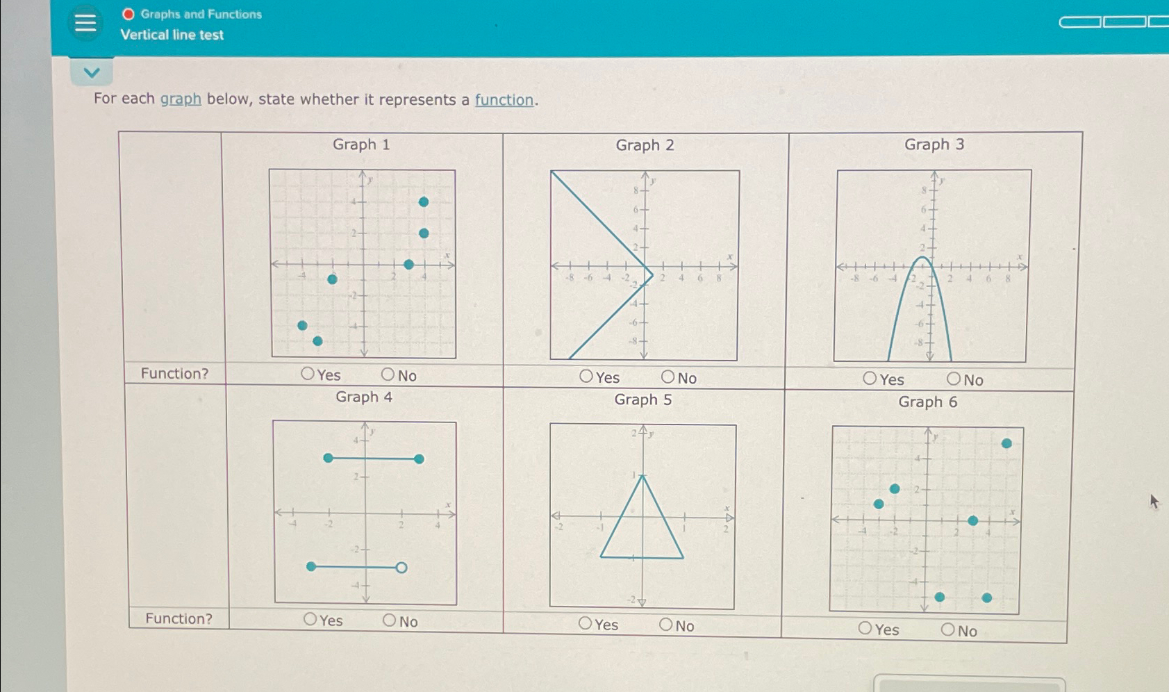 Solved Graphs and FunctionsVertical line testFor each graph | Chegg.com