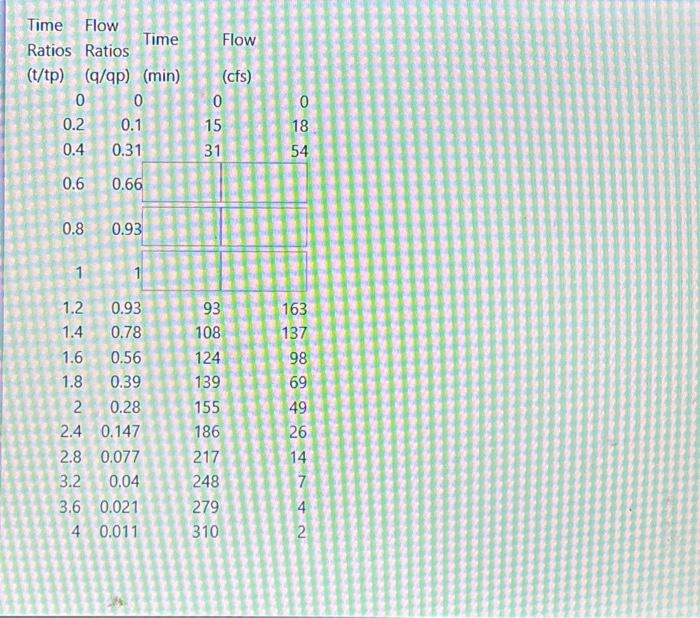 Solved A circular gate is installed on a vertical wall as | Chegg.com