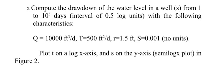 Solved Solution to the P.D.E (the famous Theis Equation) | Chegg.com