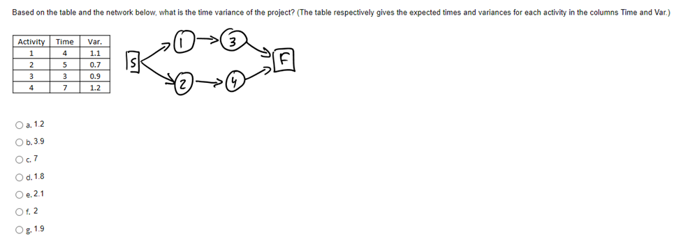 Solved Based on the table and the network below, what is the | Chegg.com