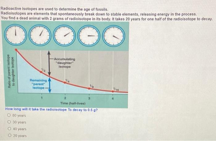 Solved Radioactive isotopes are used to determine the age of | Chegg.com