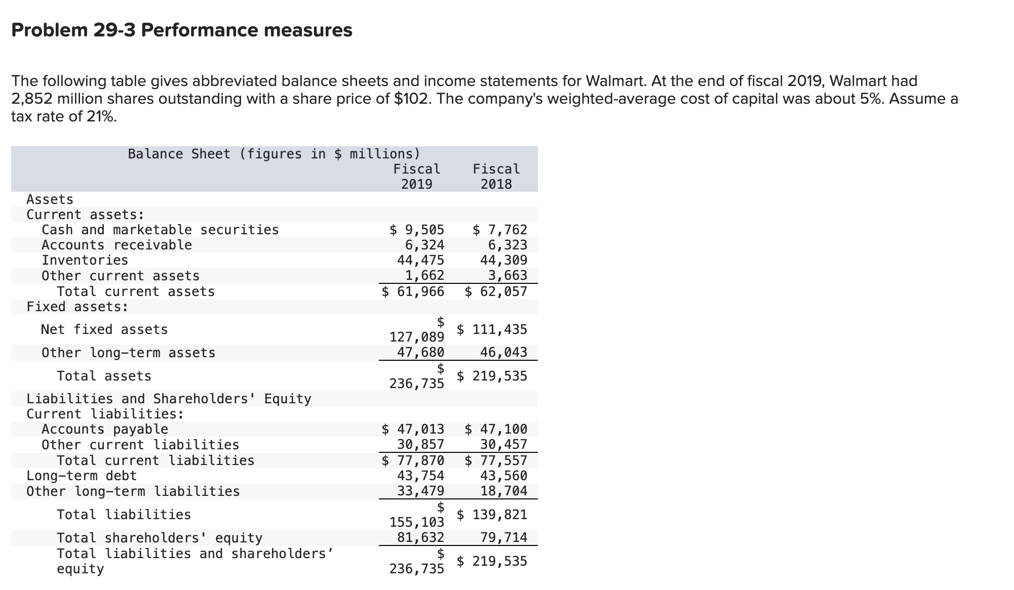 Solved Problem 29-3 ﻿Performance measuresThe following table | Chegg.com