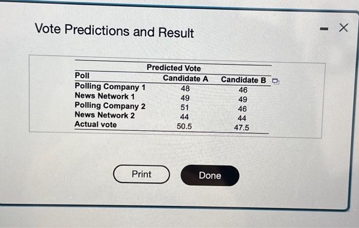 Vote Predictions and Result Respondents to a | Chegg.com