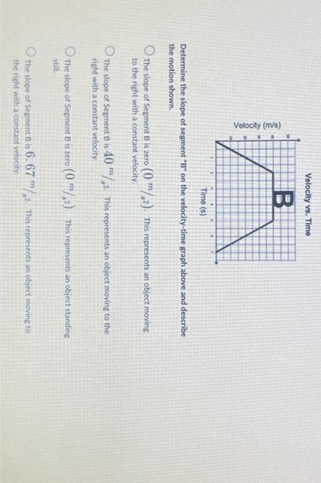 Solved Velocity (m/s) 39 Velocity vs. Time B Time (s) 2 | Chegg.com