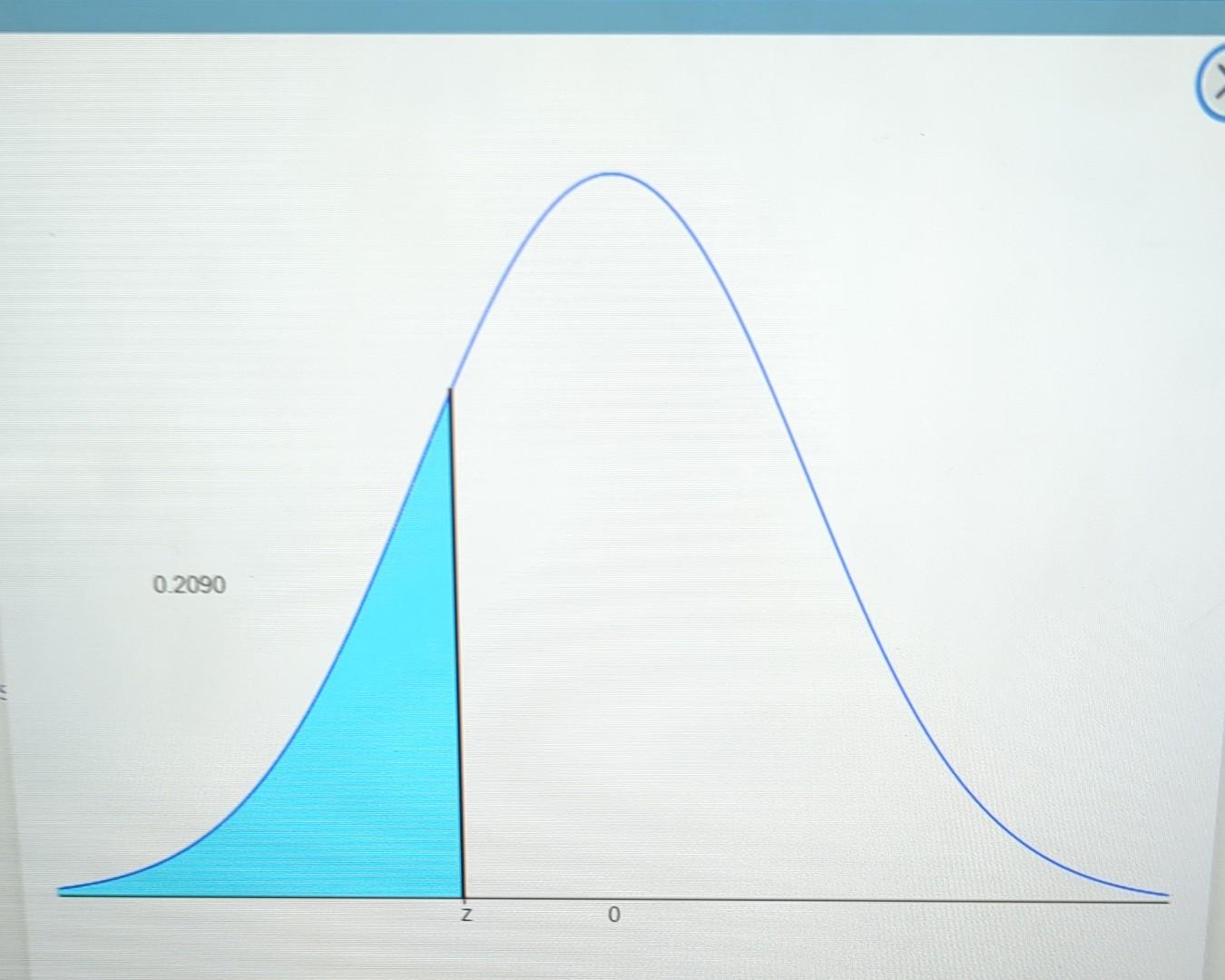 Solved Find the indicated z score. The graph depicts the | Chegg.com