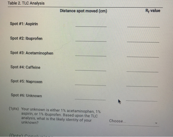 Table 2. TLC Analysis Distance spot moved (cm) Ry | Chegg.com