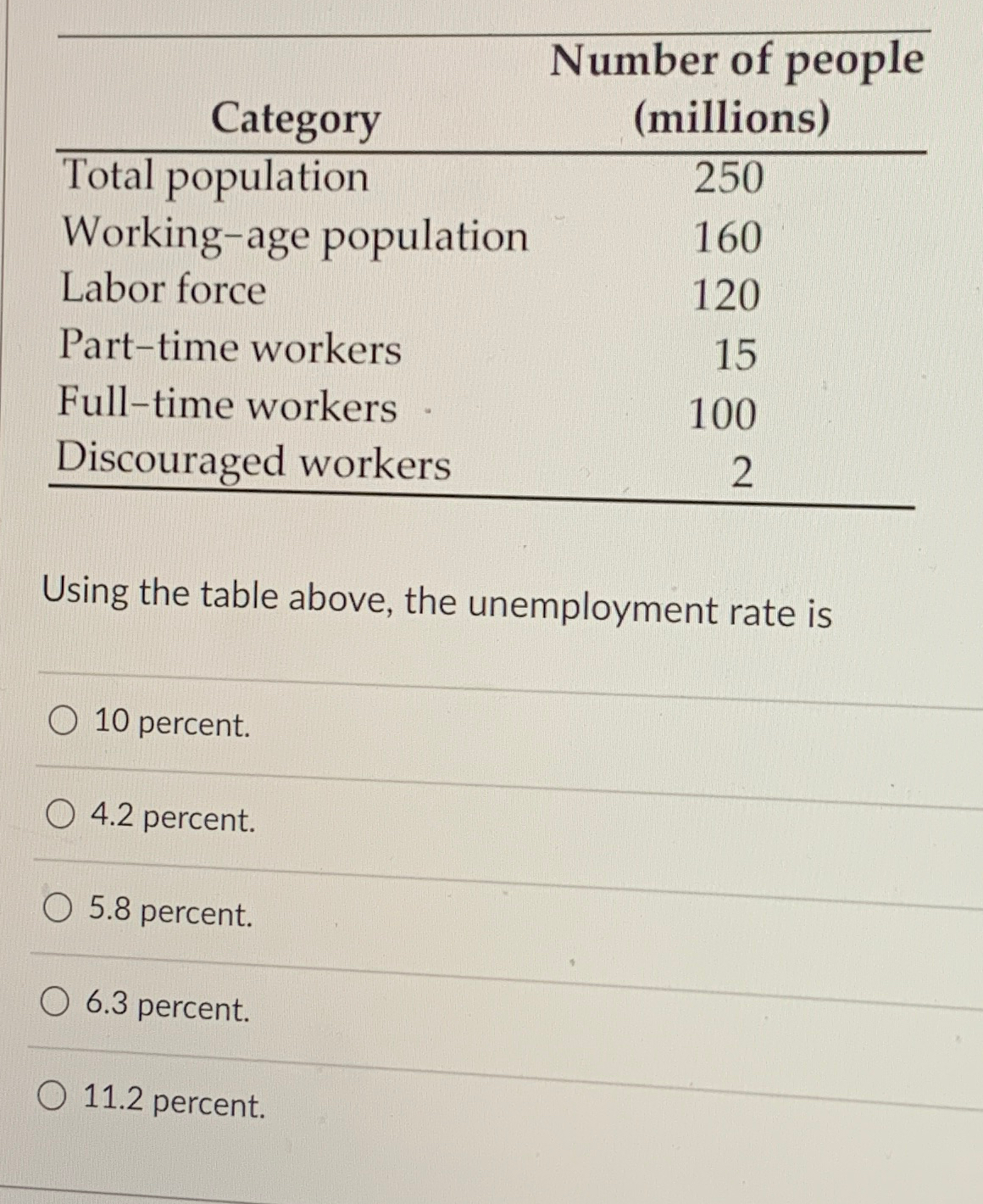 Solved \table[[Category,\table[[Number of | Chegg.com