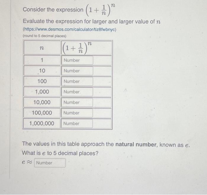 Solved Consider the expression (1+n1)n Evaluate the | Chegg.com