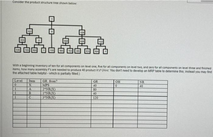 Consider the product structure tree shown below: 包 日 | Chegg.com